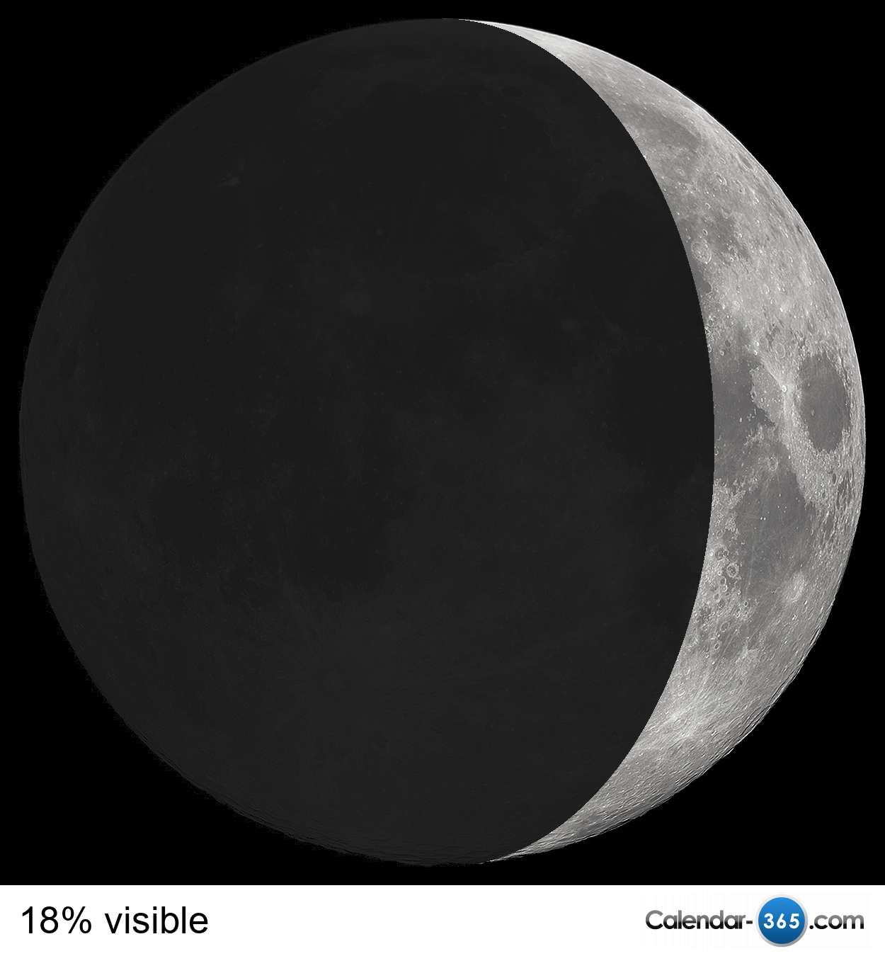 Current moon phase 2024