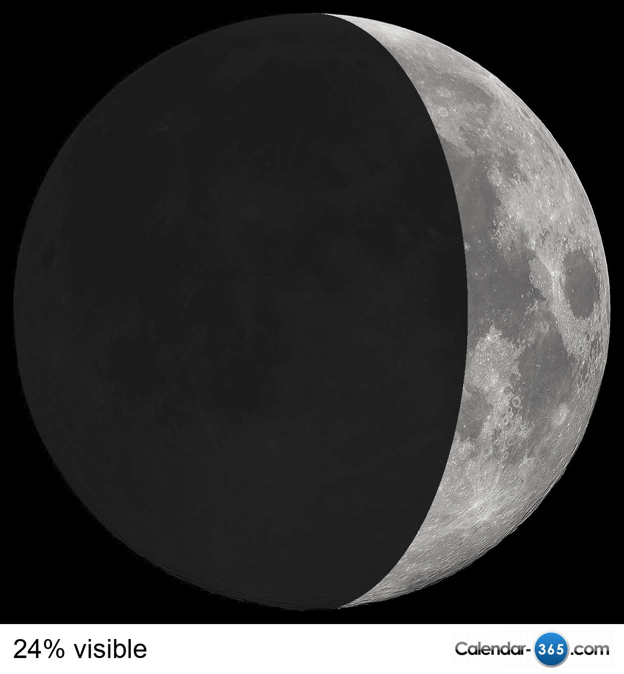 Current moon phase 2024