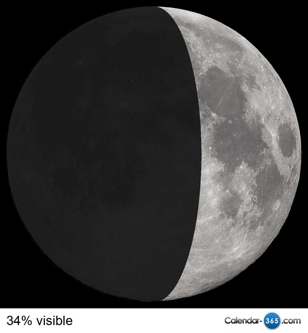 Current moon phase 2024