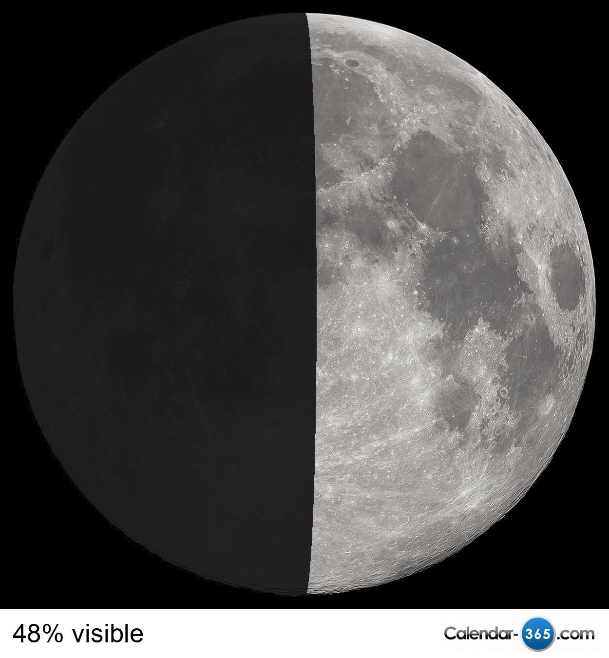 Current moon phase 2022