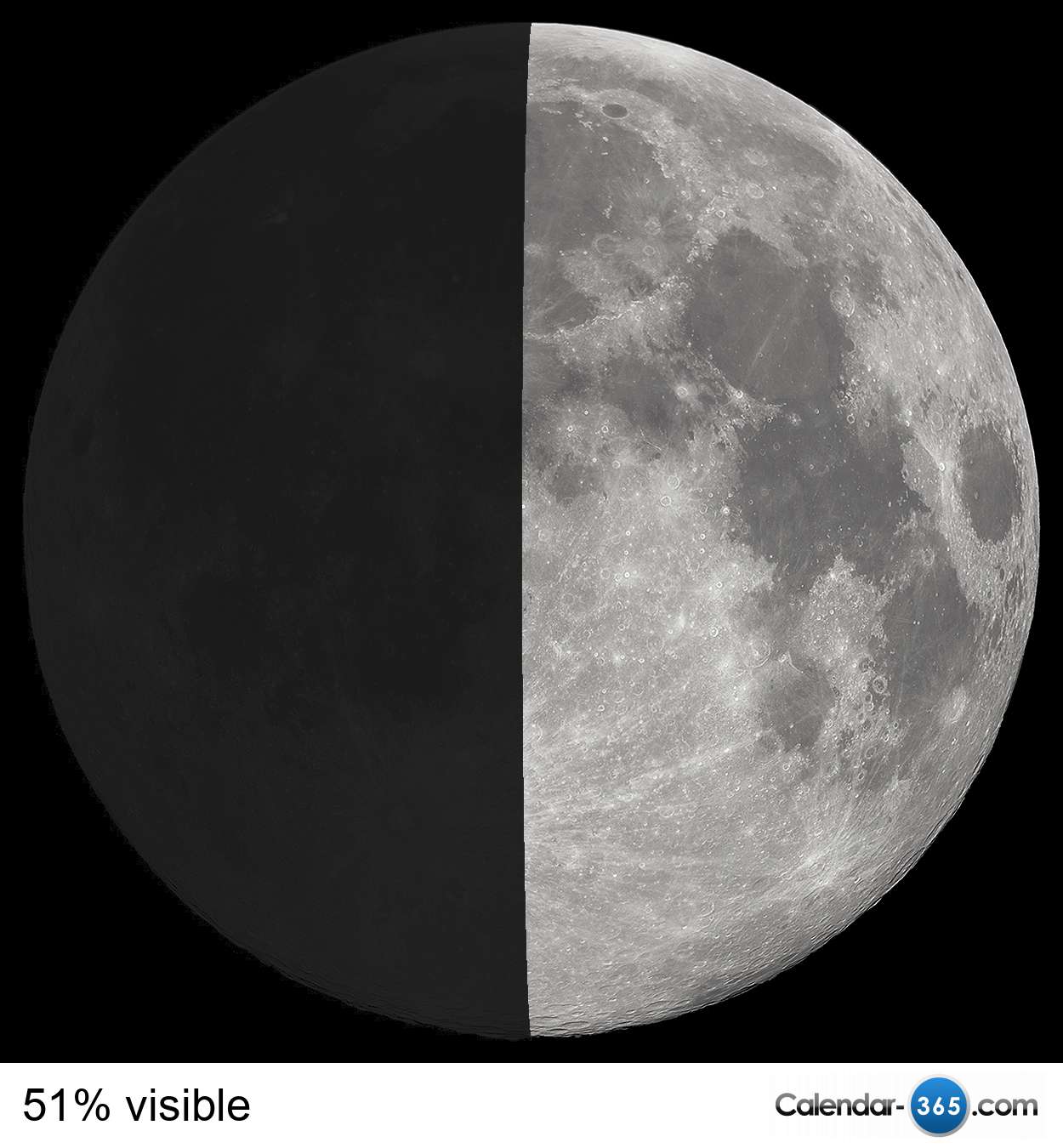 Current moon phase 2024