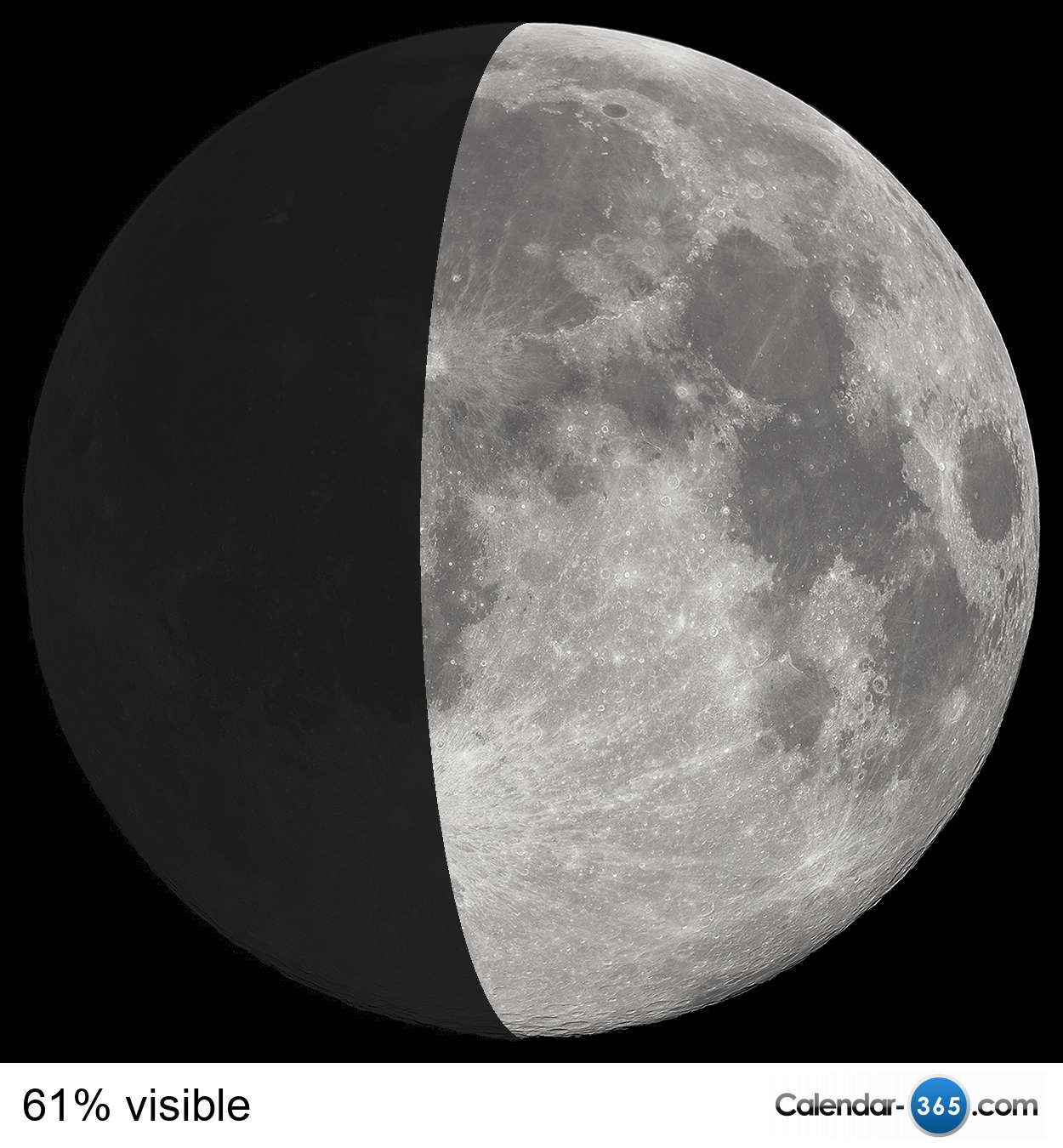 Current moon phase 2025