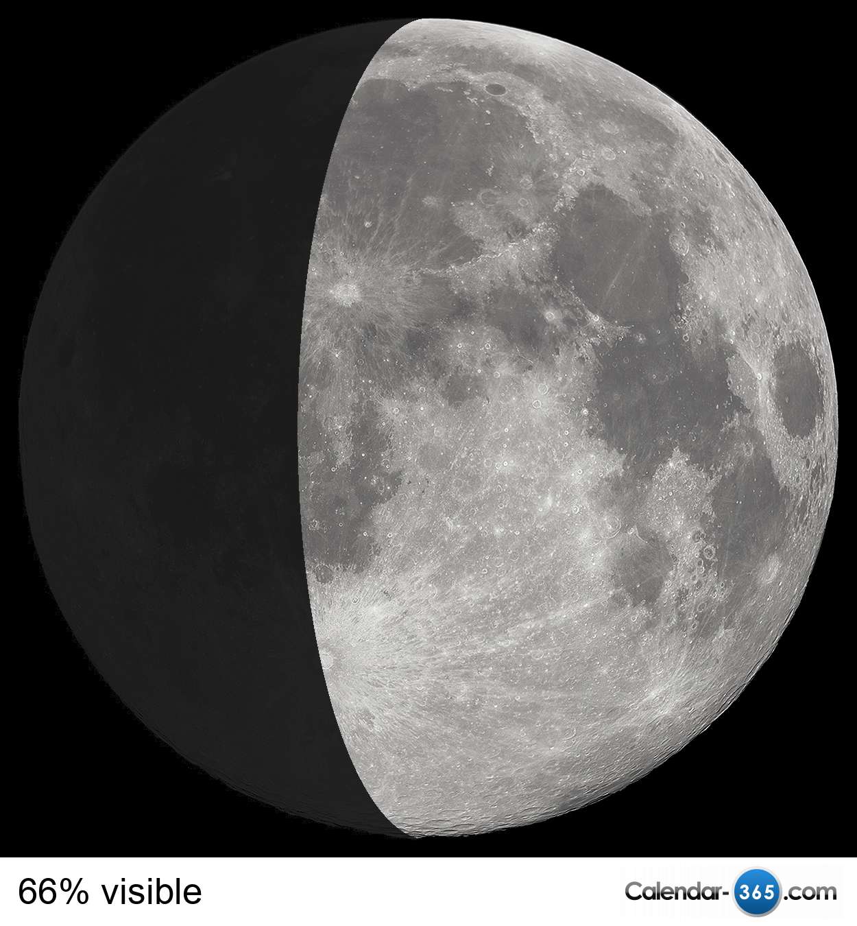 Current moon phase 2022