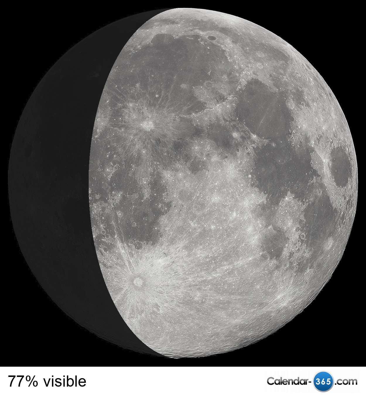 Current moon phase 2022