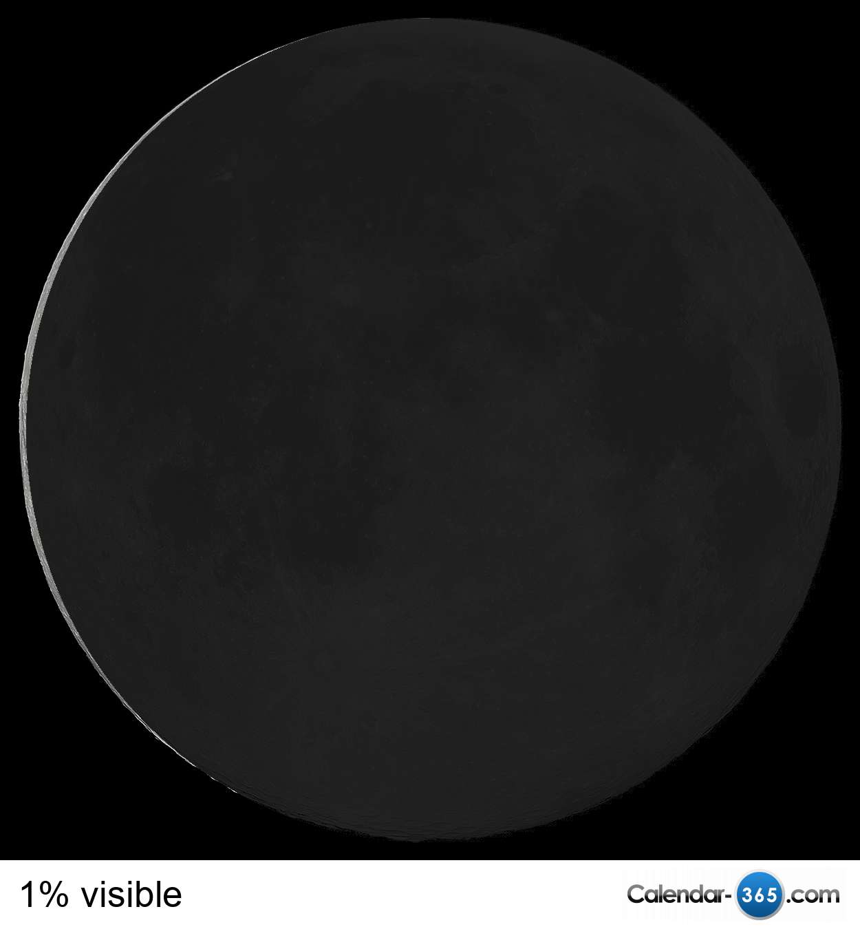 Current moon phase 2022