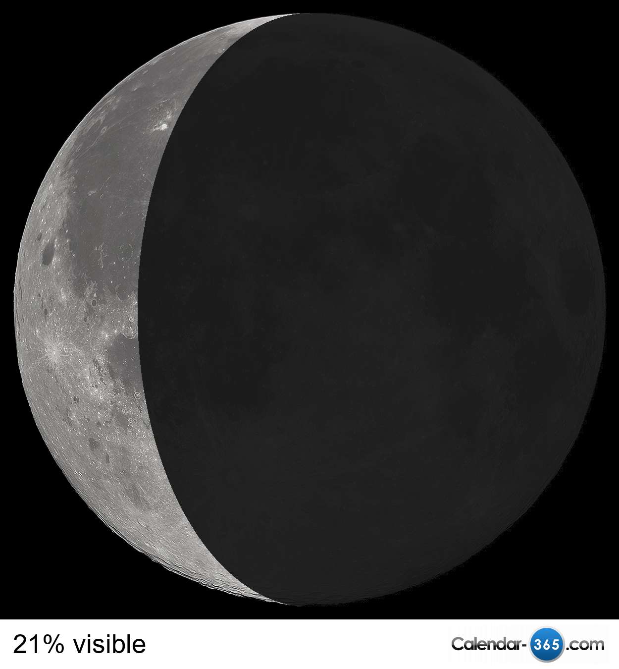 Current moon phase 2025