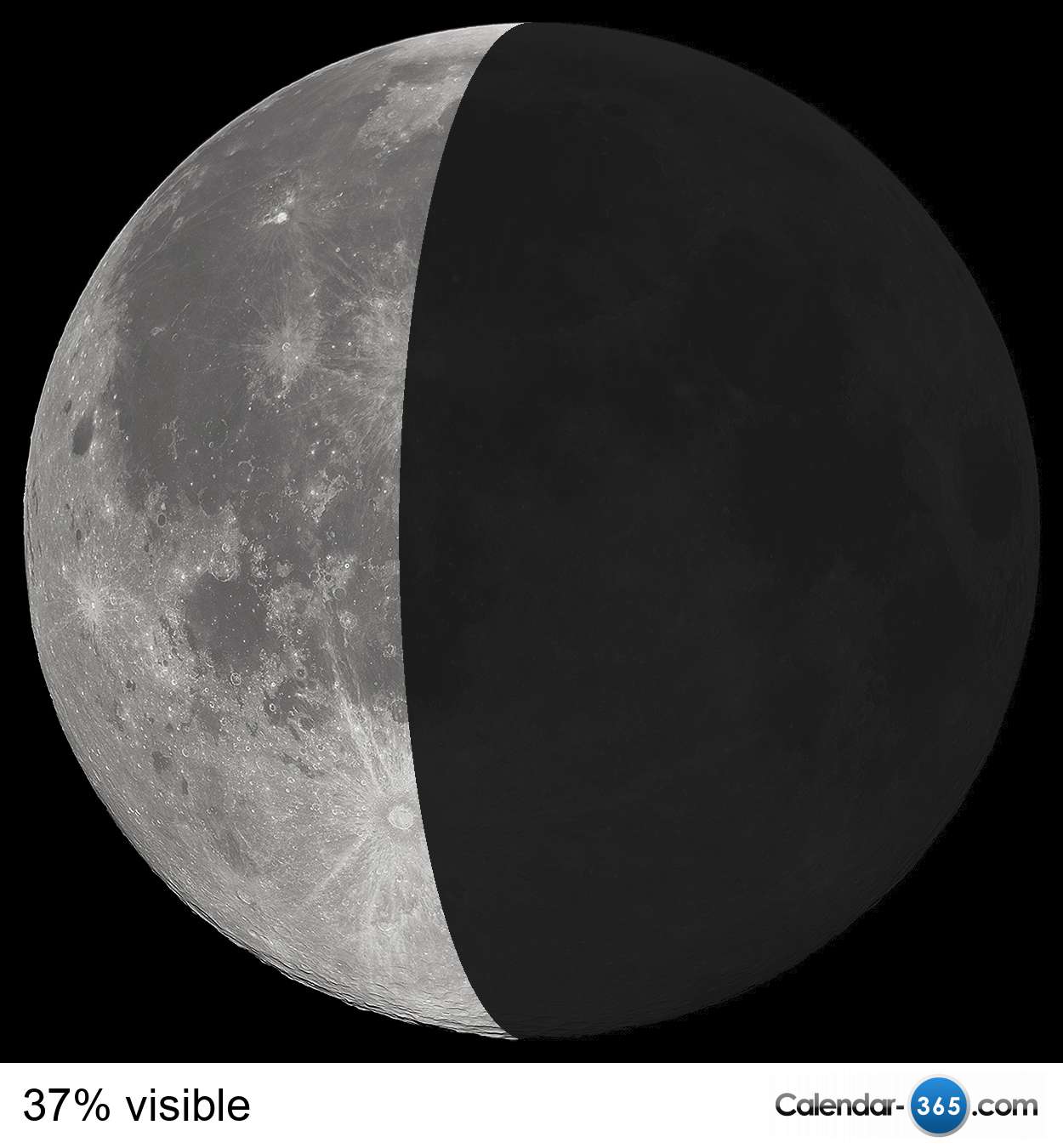 Current moon phase 2024