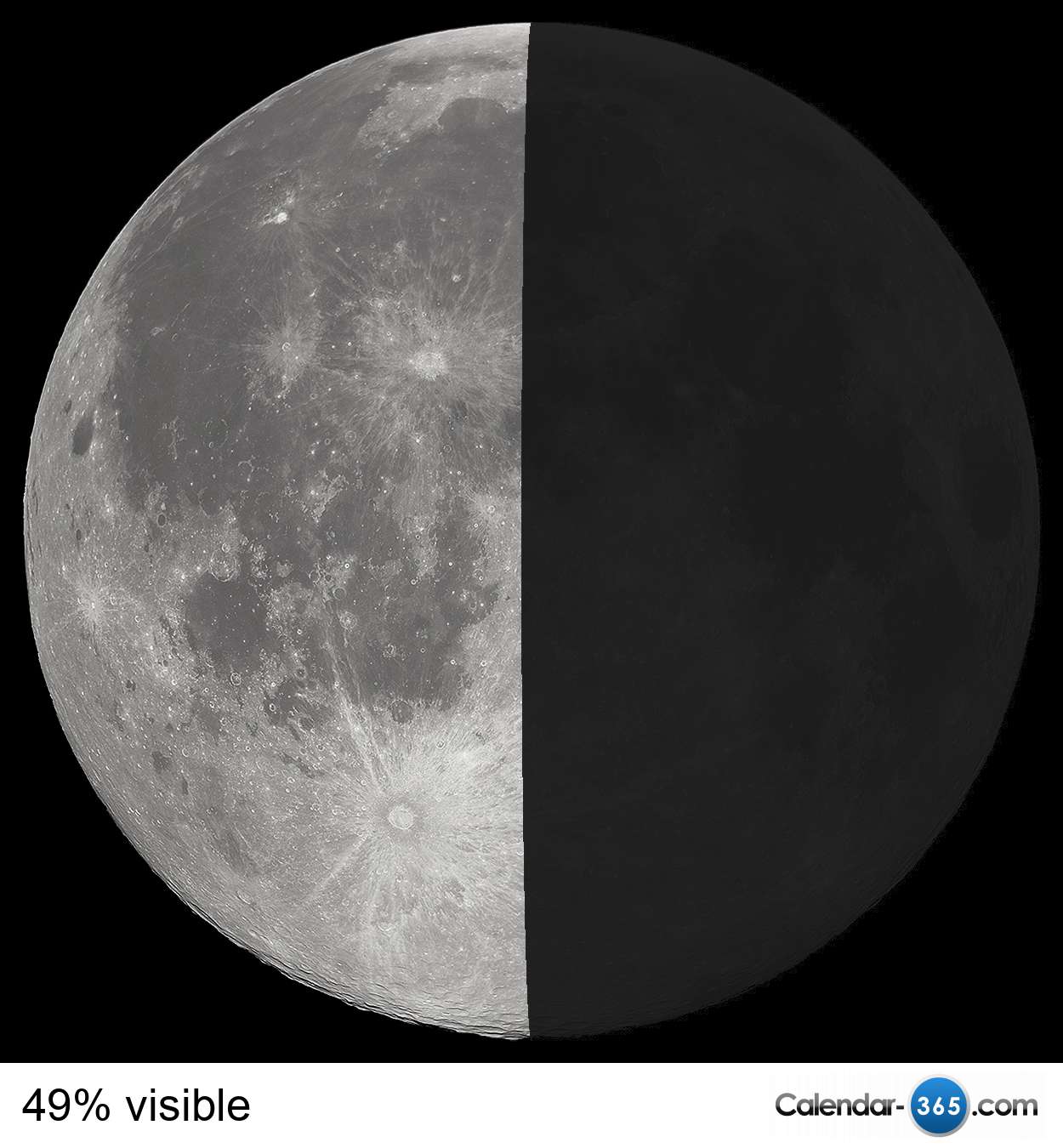 Current moon phase 2019