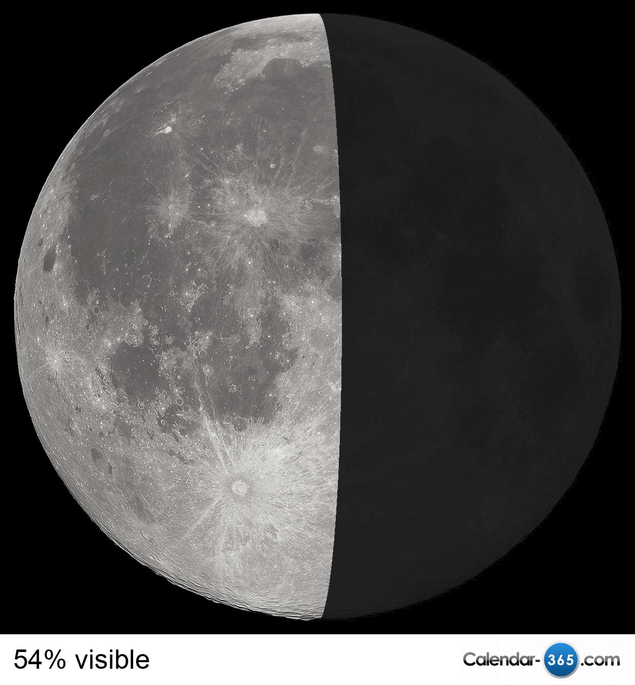 Current moon phase 2021