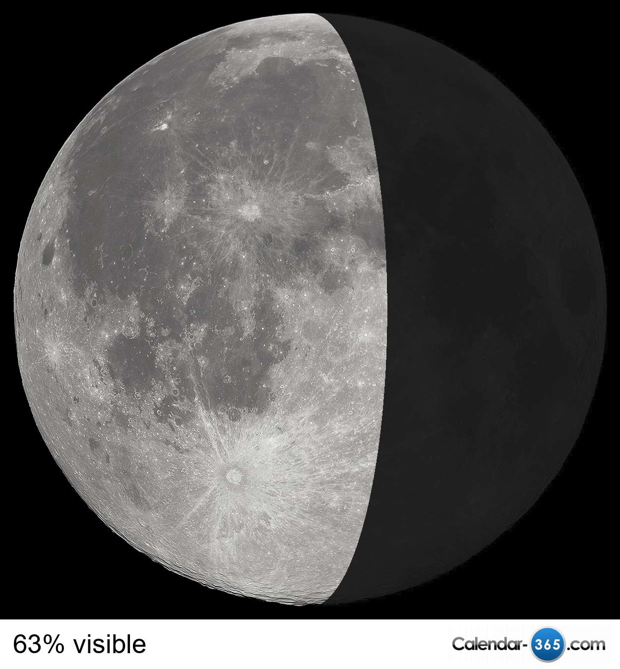 Current moon phase 2024