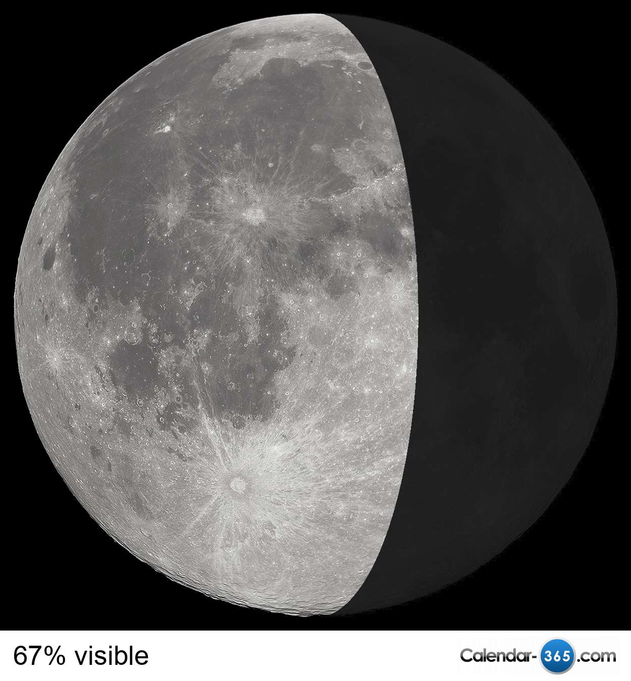 Current moon phase 2026