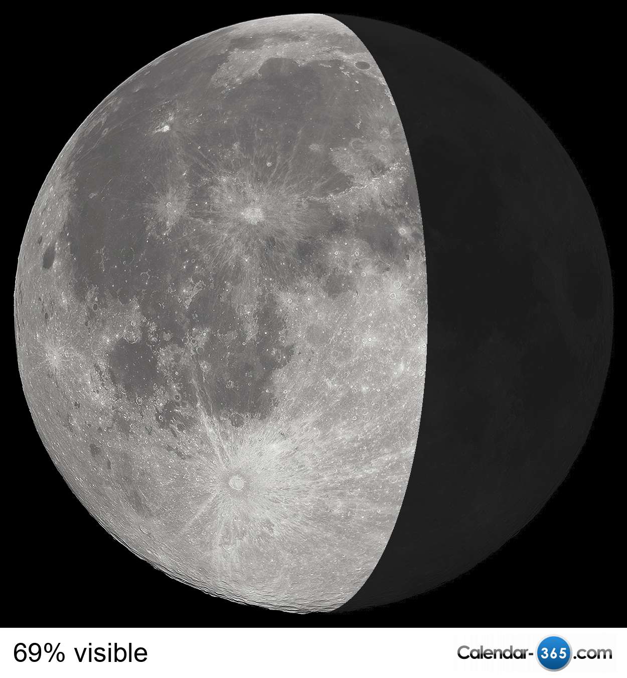 Current moon phase 2026